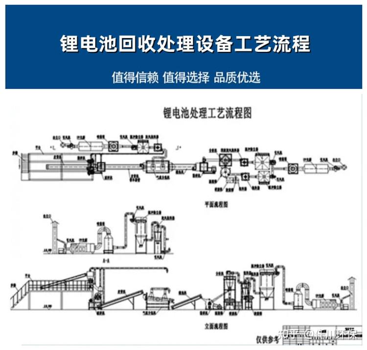 废旧锂电池破碎回收处理设备的拆解打粉工艺流程是什么? 知乎