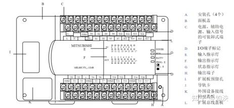 PLC自用笔记|第五章 三菱FX系列PLC - 知乎