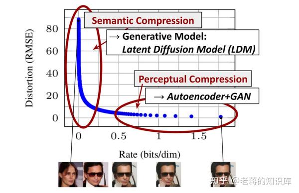 stable diffusion基本原理与模型使用方法 - 知乎