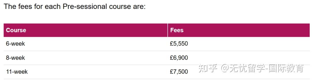 【无忧留学-留学资讯】更新：23fall UCL语言班申请规则新版，快来看（非IOE） - 知乎