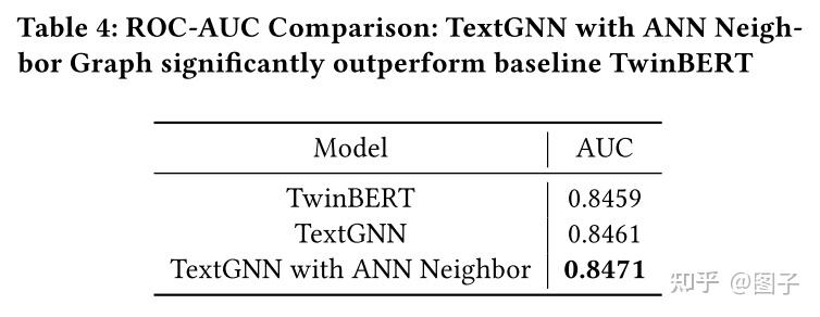 [WWW2021论文解读]TextGNN: Improving Text Encoder via Graph Neural Network in Sponsored Search - 知乎