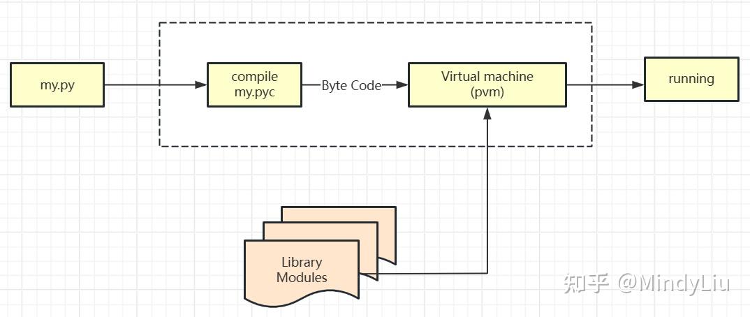 Python01-Python介绍 - 知乎
