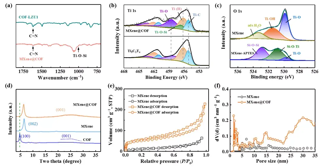 KAUST AFM: MXene@COF 二维纳米片的共价组装与在锂电的应用 - 知乎