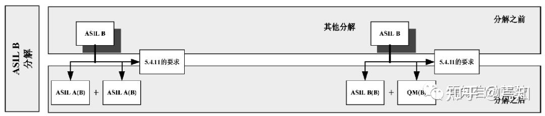 EPB功能安全笔记(16):ASIL分解及其关键点 - 知乎