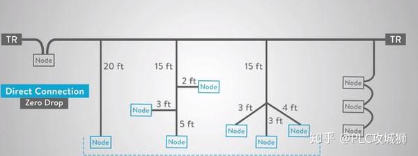 我们来聊一下什么是DeviceNet？ - 知乎