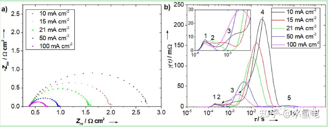 EA：EIS分析PEMWE降解 - 知乎