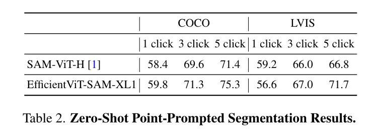 快48.9倍的新SAM！清华&MIT&英伟达开源EfficientViT-SAM：精度不变，原地起飞 - 知乎