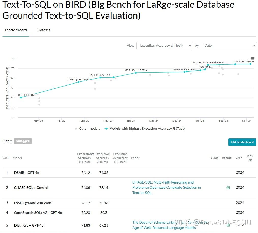 Text2SQL现状与应用的小调研 - 知乎