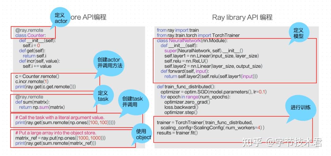 字节跳动基于 Ray 的大规模离线推理 - 知乎