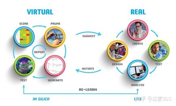 BIOVIA Molecular Modeling And Simulation 分子建模与仿真｜ 达索系统® - 知乎