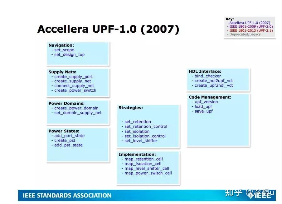UPF学习相关知识笔记（一） - 知乎
