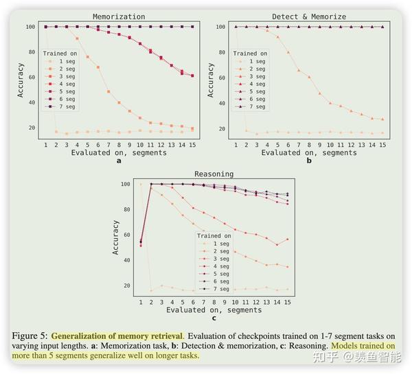 【openllm 010】大模型基础组件之位置编码 万字长文全面解读llm中的位置编码与长度外推性（ 中） 知乎