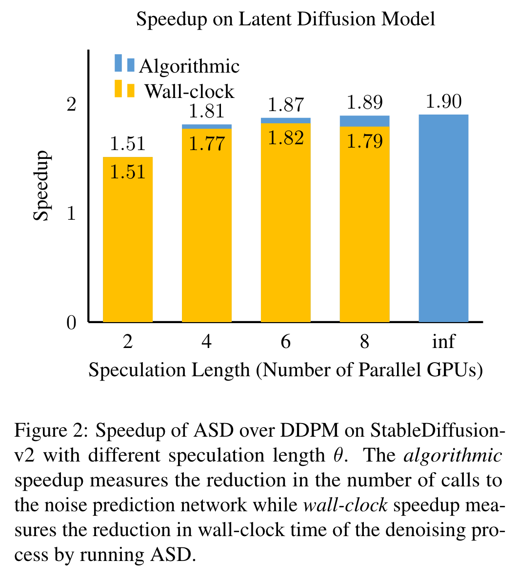 聊聊 Speculative Decoding 加速 Diffusion Models - 知乎