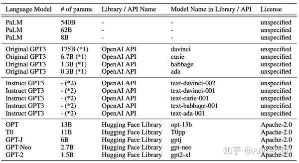 CoT系列-Zero-shot-CoT[year 2023, Google] - 知乎