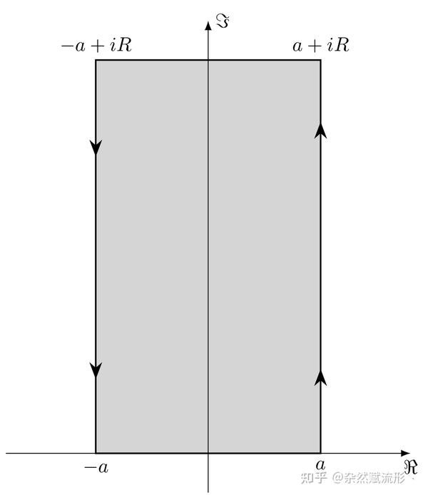 【TikZ实例】留数定理：你想要的积分围道都在这儿 - 知乎