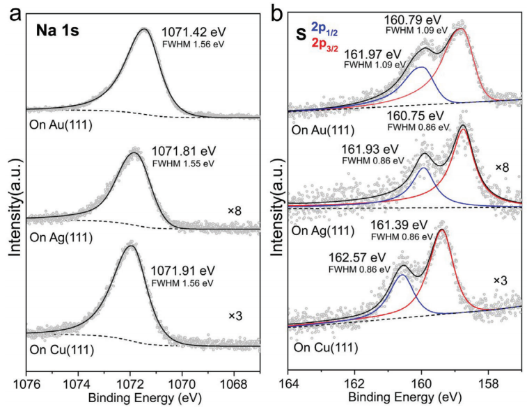 天津大学AFM：金属表面的单层 Na2S 薄膜！ - 知乎
