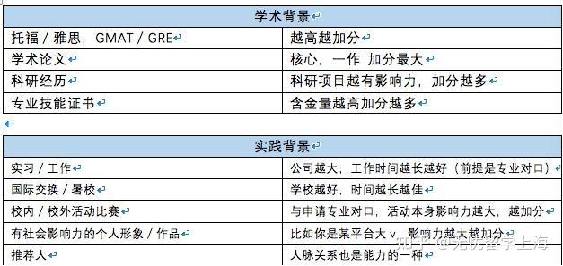 24fall英国留学：低GPA如何申请英国留学 - 知乎