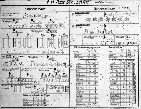 Waffen-SS 各师级部队结构图（持续更新） - 知乎