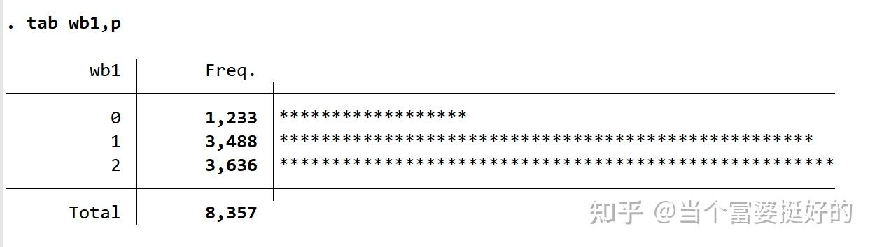 Stata学习笔记——关于tab的使用与解读 - 知乎