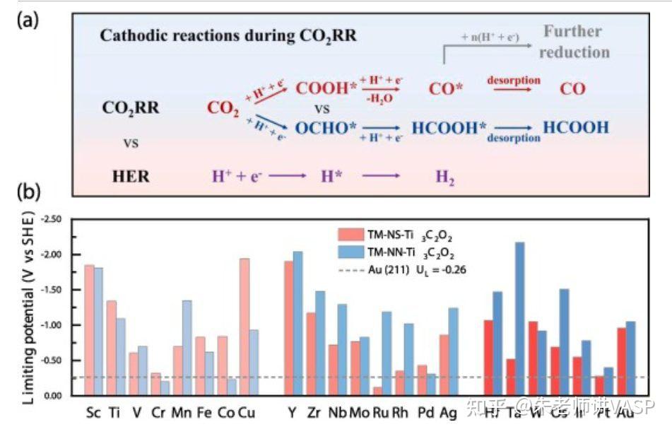 CEJ: 用于高效CO2RR的MXene基单原子催化剂 - 知乎