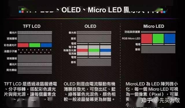 终于有人说清楚MiniLED、QD-MiniLED、OLED、MicroLED了，Mini-LED显示器最新最稳选购攻略，Mini-LED和 ...