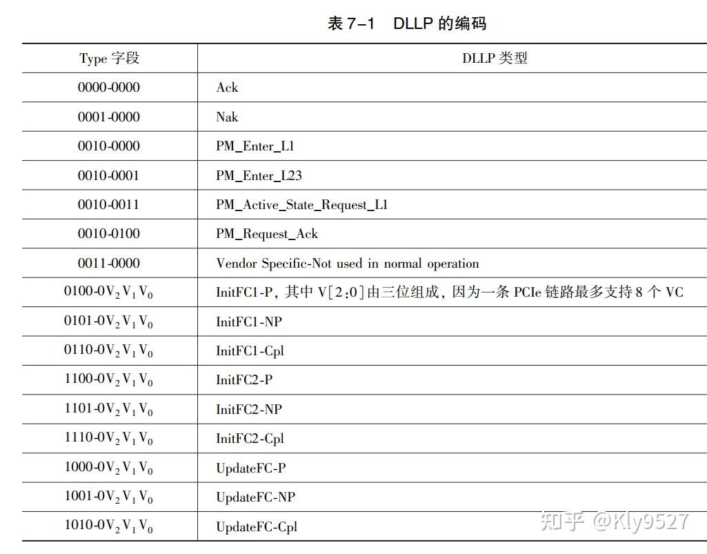 PCIE第4天：数据链路层简述 - 知乎
