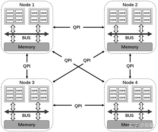 AI分布式计算 - 知乎