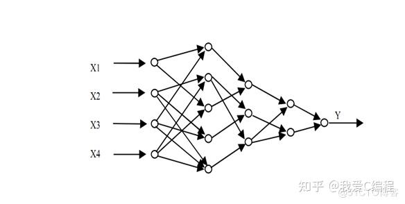 m基于GMDH网络模型的数据训练和分类matlab仿真 - 知乎