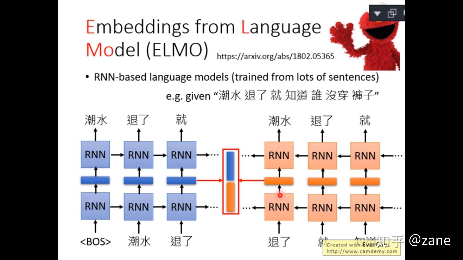 ELMO、BERT、GPT的理解 - 知乎