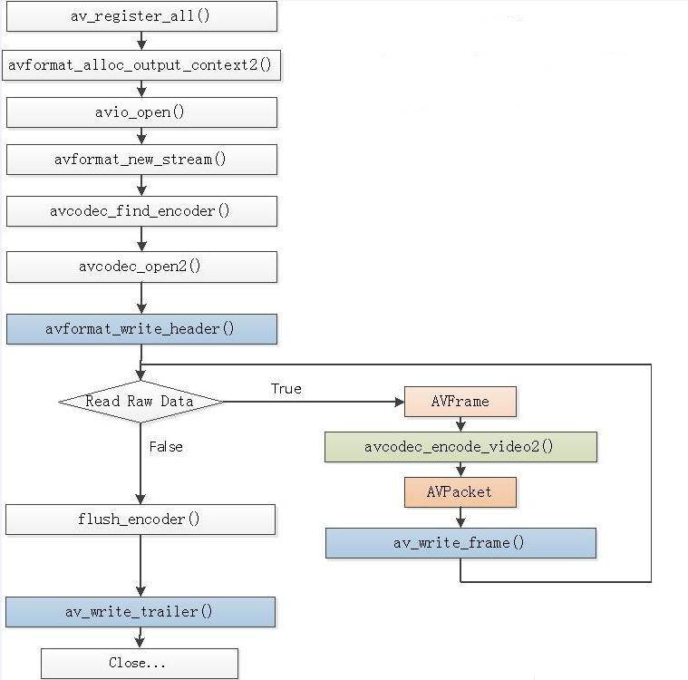基于FFmpeg的H265编码器 - 知乎