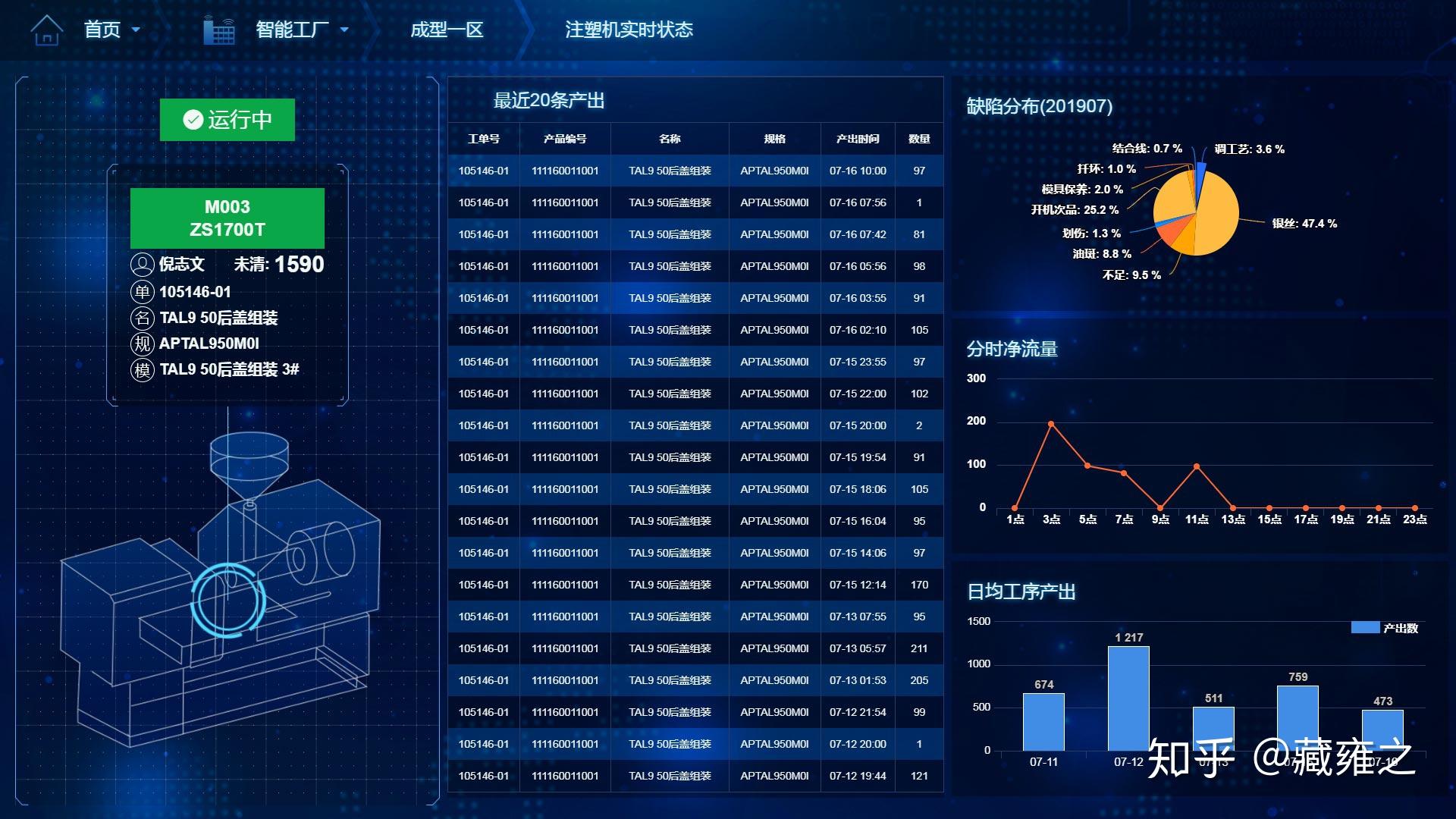 超级棒的mes系统 干货分享 知乎 