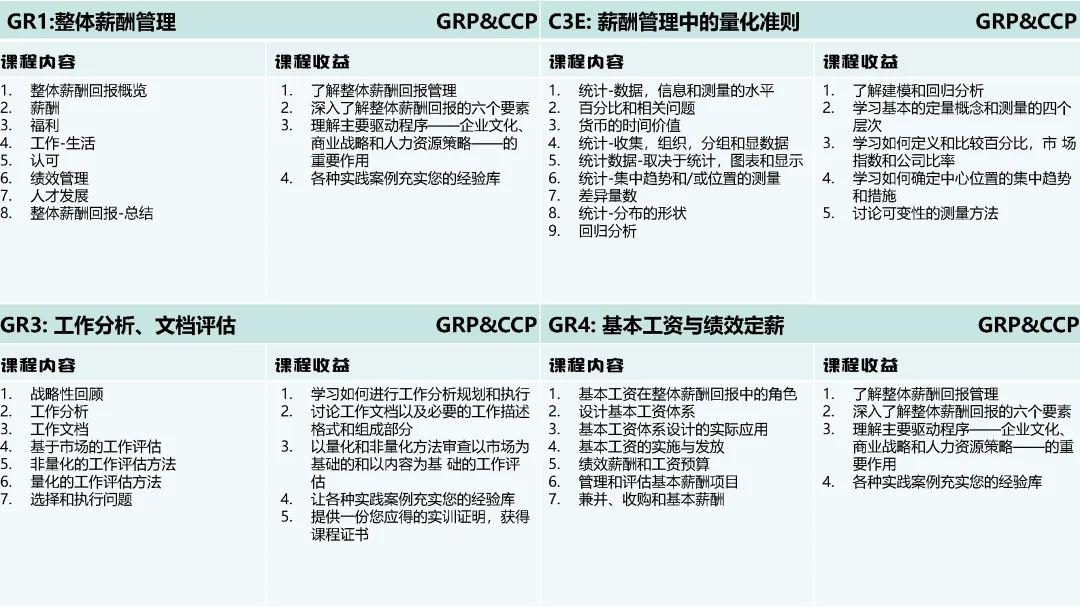 WorldatWork世界薪酬协会全球薪酬专家（GRP）&注册薪酬专家认证（CCP） - 知乎