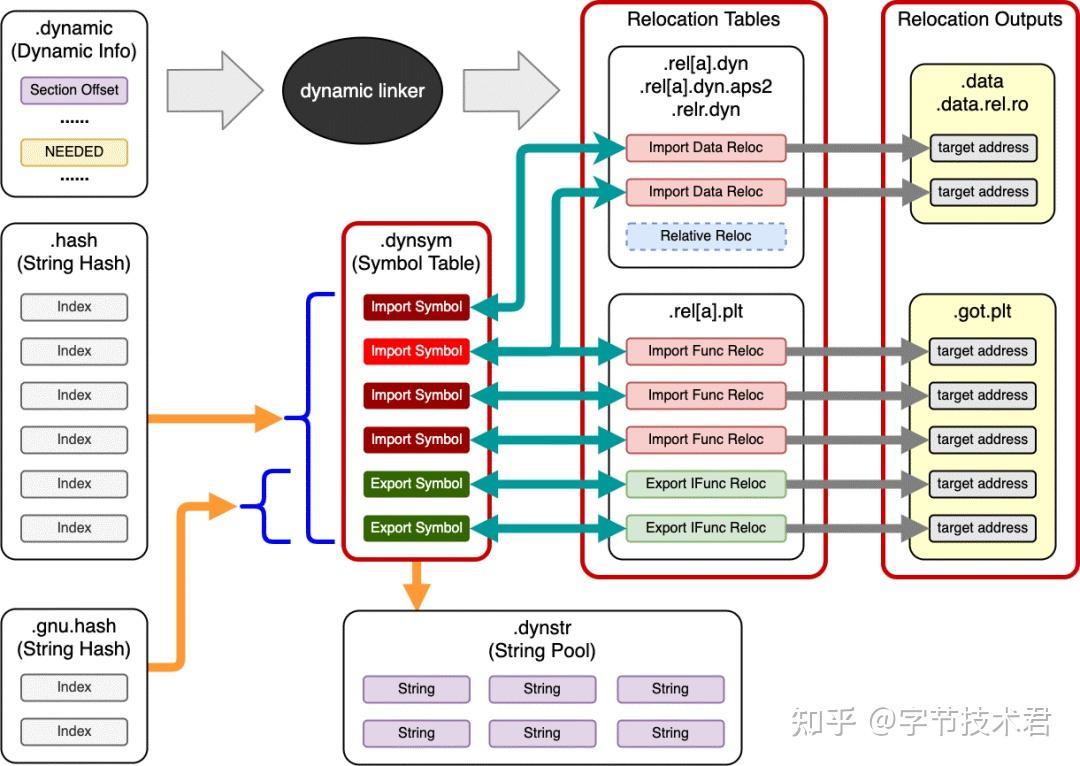 字节跳动开源 Android PLT hook 方案 bhook - 知乎