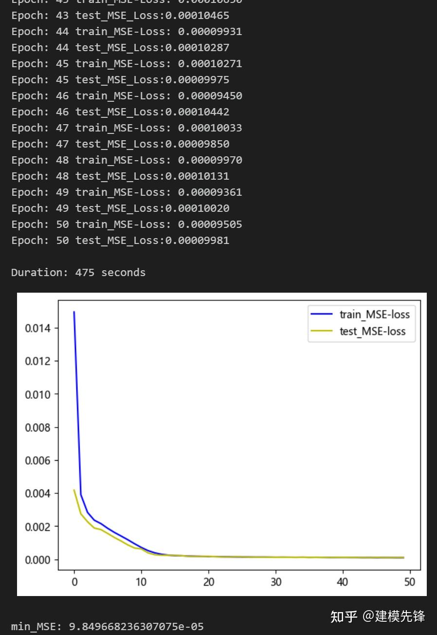 交叉注意力融合时空特征的TCN-Transformer并行预测模型 - 知乎