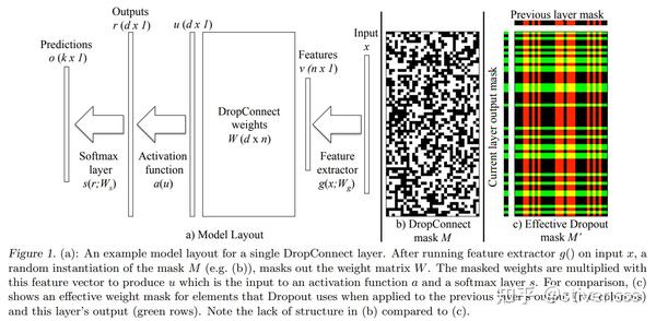 DropConnect - 知乎