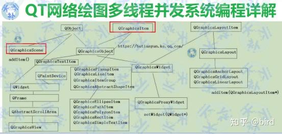QT性能优化之QT6框架高性能图形视图框架快速展示百万图元大规模场景 - 知乎