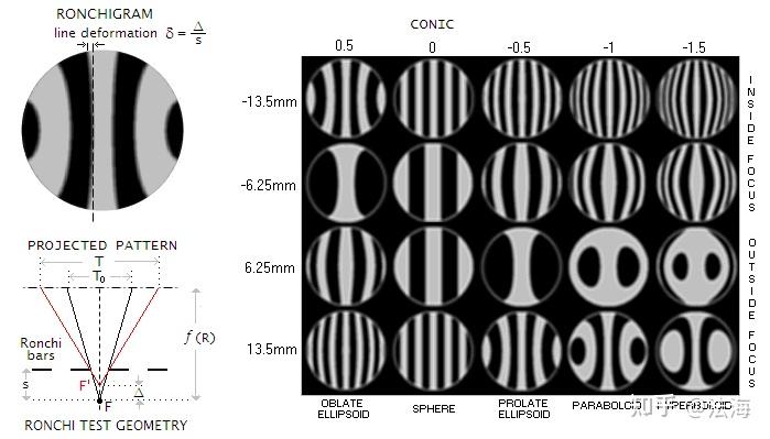 DIC：微分干涉对比显微镜 三、光栅，数学与物理的交点