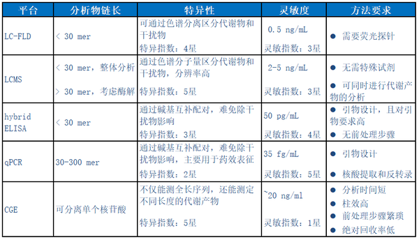 生物分析 | Hybrid-ELISA 在寡核苷酸药物生物分析中的应用 - 知乎