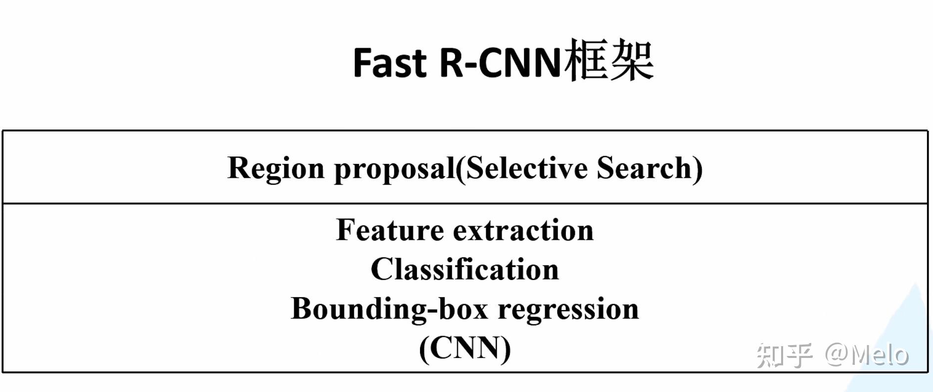 Faster R-CNN：Two-Stage目标检测模型 - 知乎