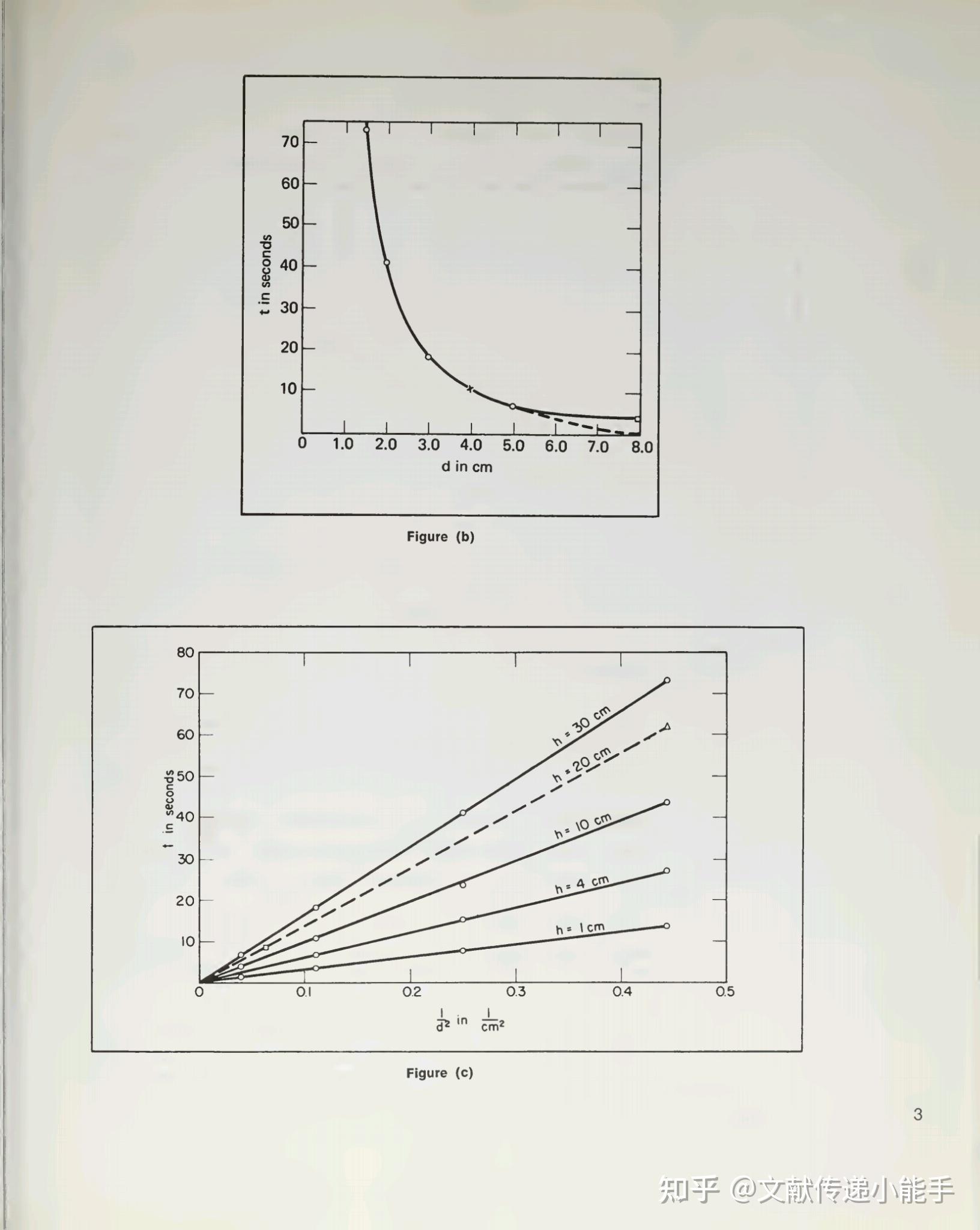 PSSC physics : teacher's resource book - 知乎