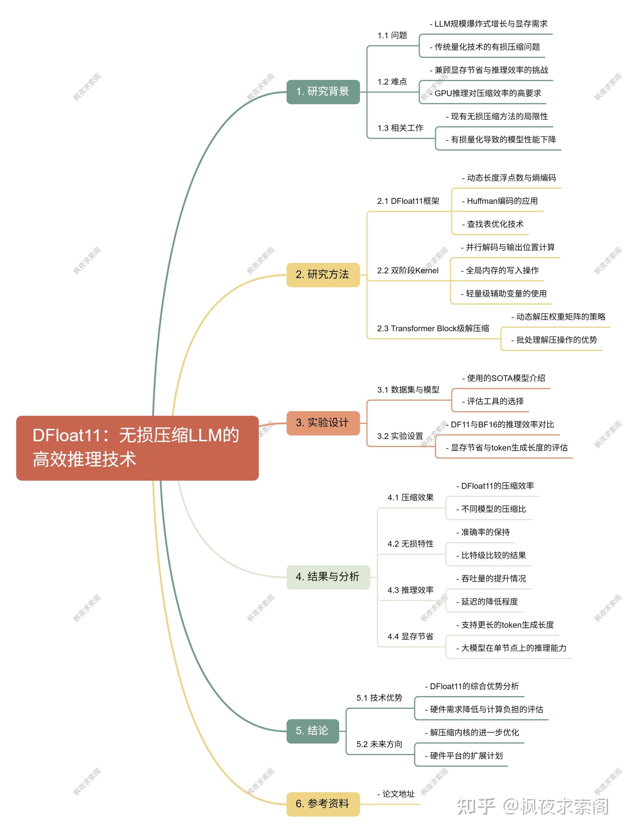 突破性LLM压缩技术DFloat11：零精度损失，推理速度飙升39倍，显存需求骤降至70% - 知乎