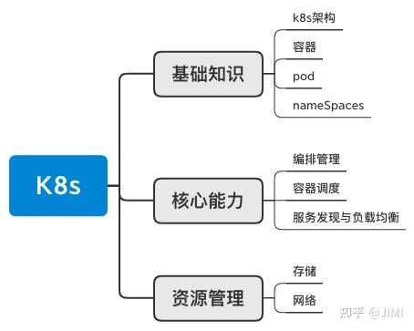 一文了解Kubernetes框架性知识 - 知乎