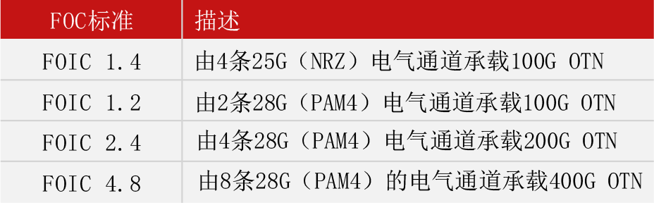 《可插拔相干光模块白皮书》 - 知乎