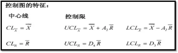 原创微课 | SPC手册中公式常数与Sigma的关系 - 知乎