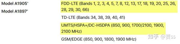 澳洲网络制式/移动通讯标准 Mobile technology standards - 知乎