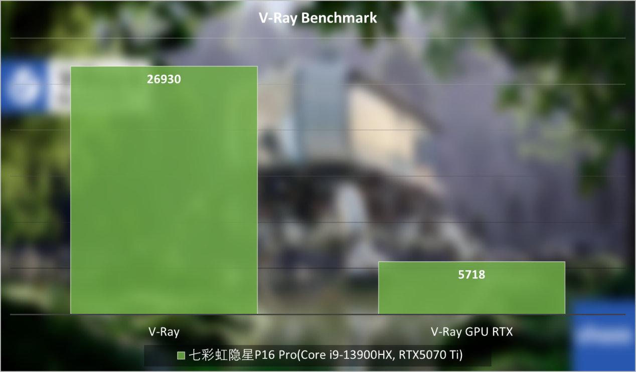 七彩虹隐星P16 Pro游戏本评测：把成本花在刀刃上后，游戏能玩爽了吗？ - 知乎