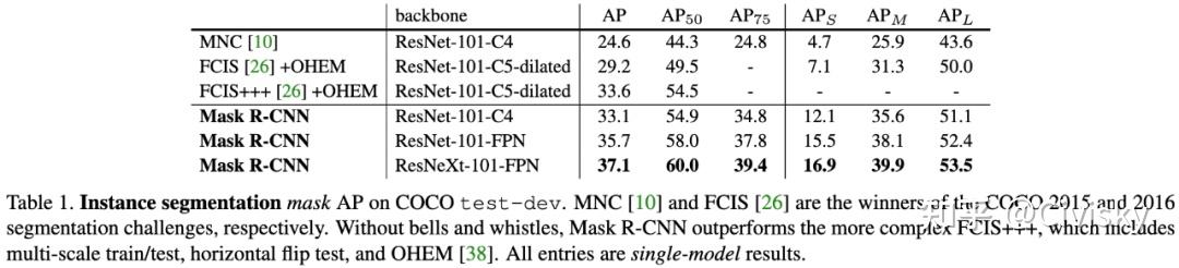 Mask R-CNN论文精读 - 知乎