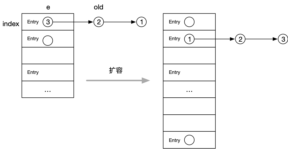 jdk-hashtable