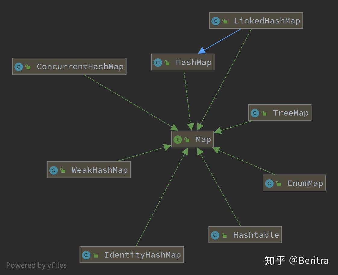 Java中的集合类 知乎