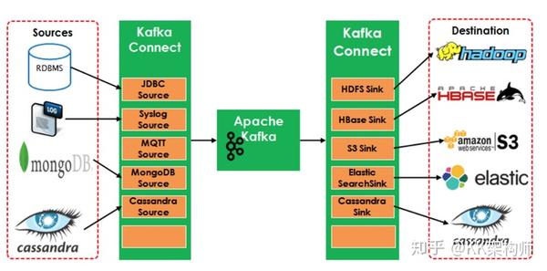 Flink+Debezium 实现 CDC 原理及代码实战 - 知乎